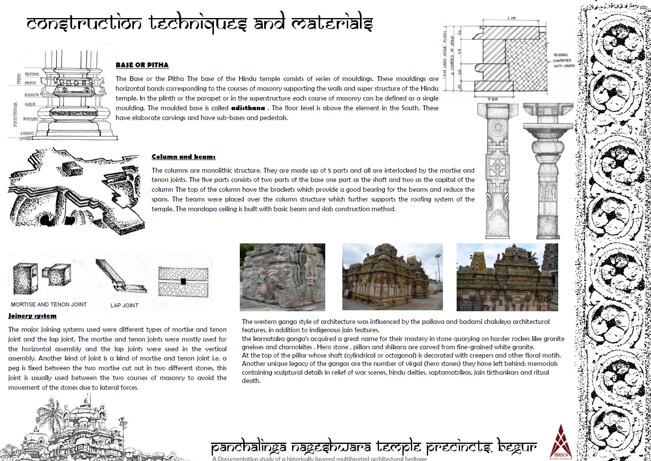 BMS College Of Architecture